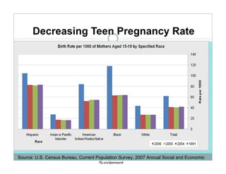 Sex ed and pregnancy | PDF