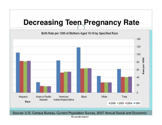 Sex Ed And Pregnancy