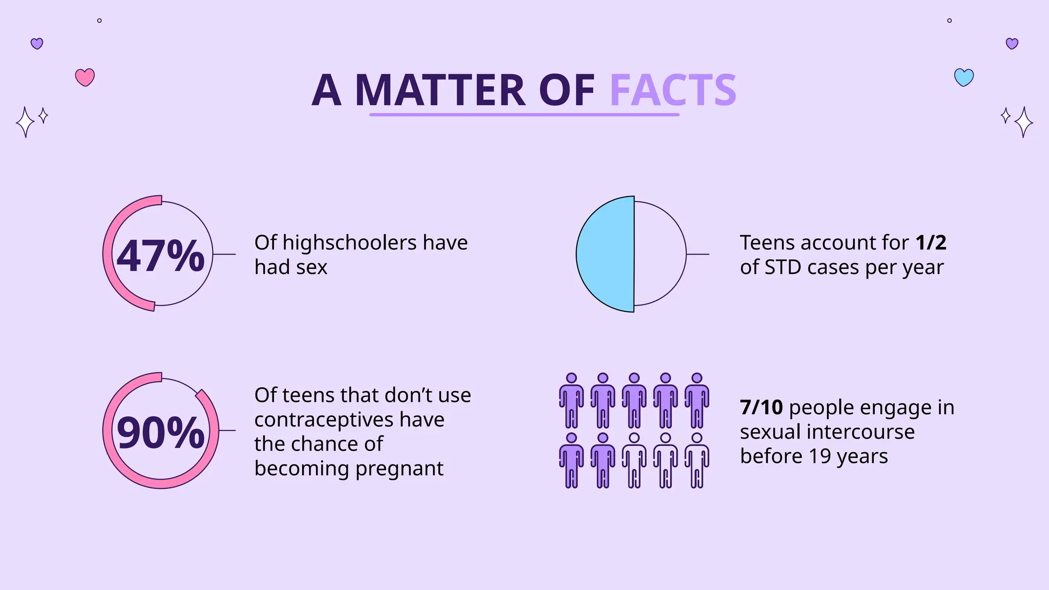 Sex Education For High School By Slidesgo Pptx