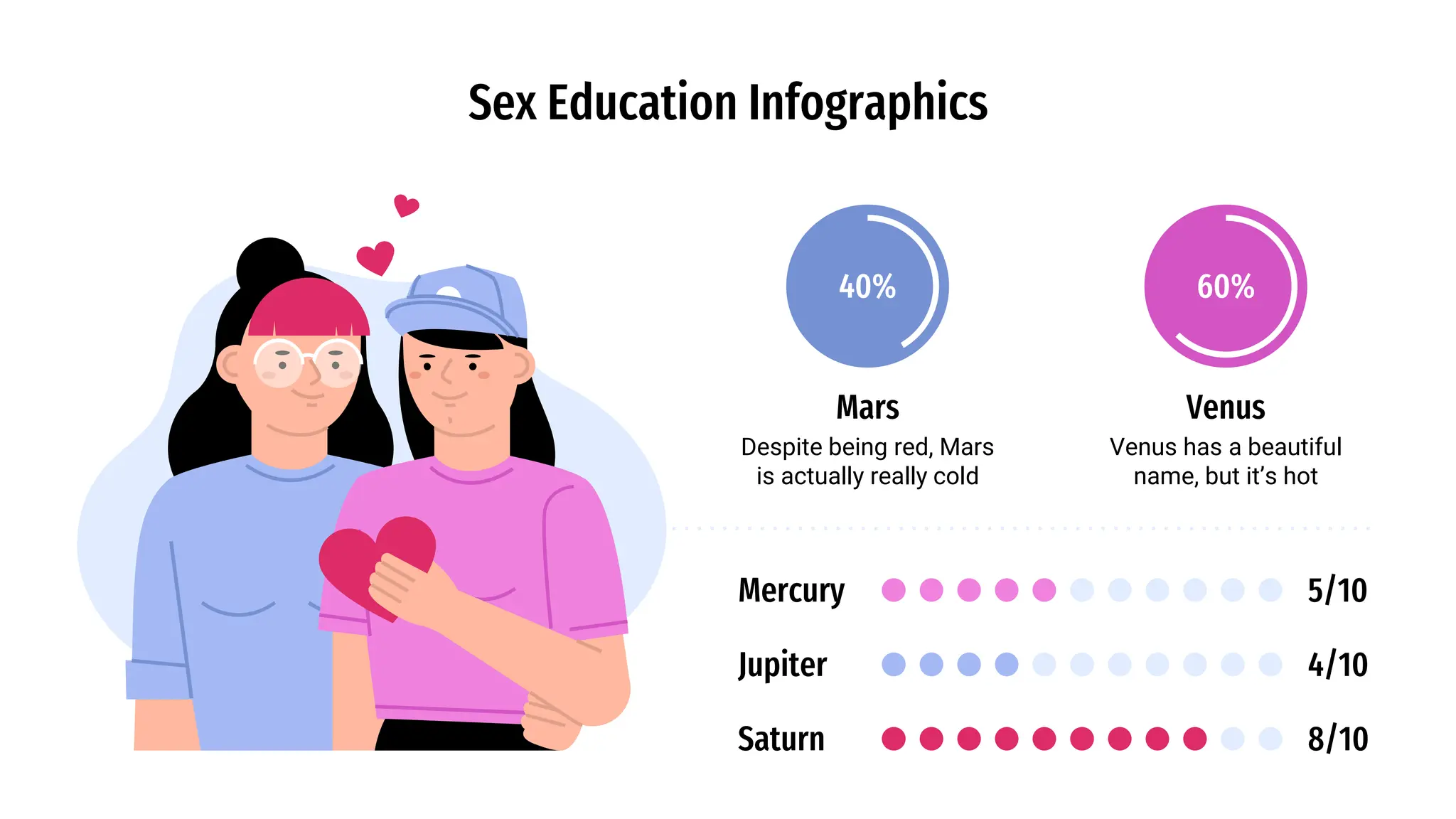 Sex Education Infographics By Slidesgo Pptx