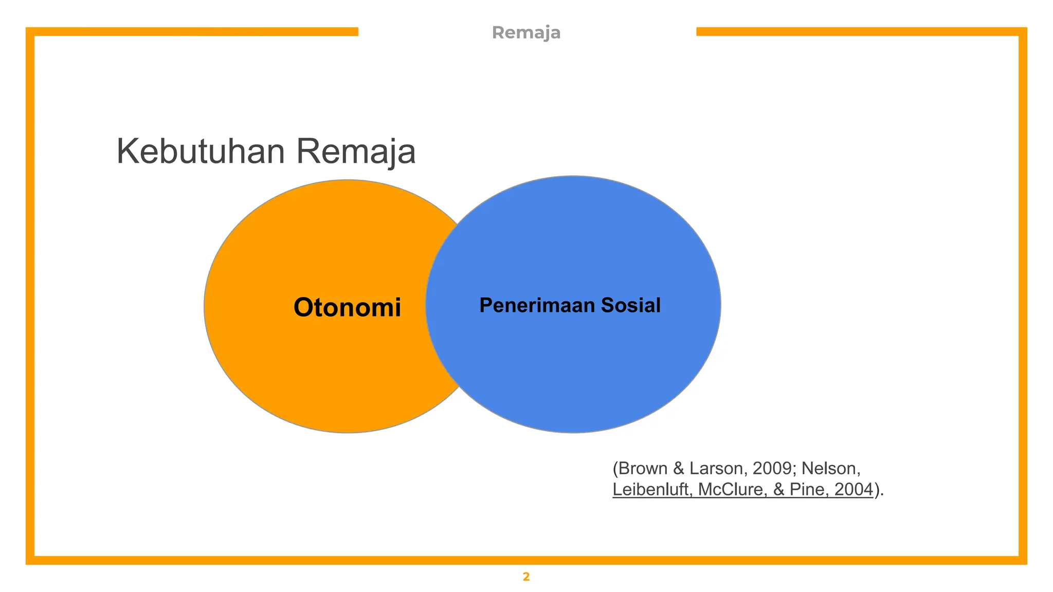 Sex Education Remaja Pptx