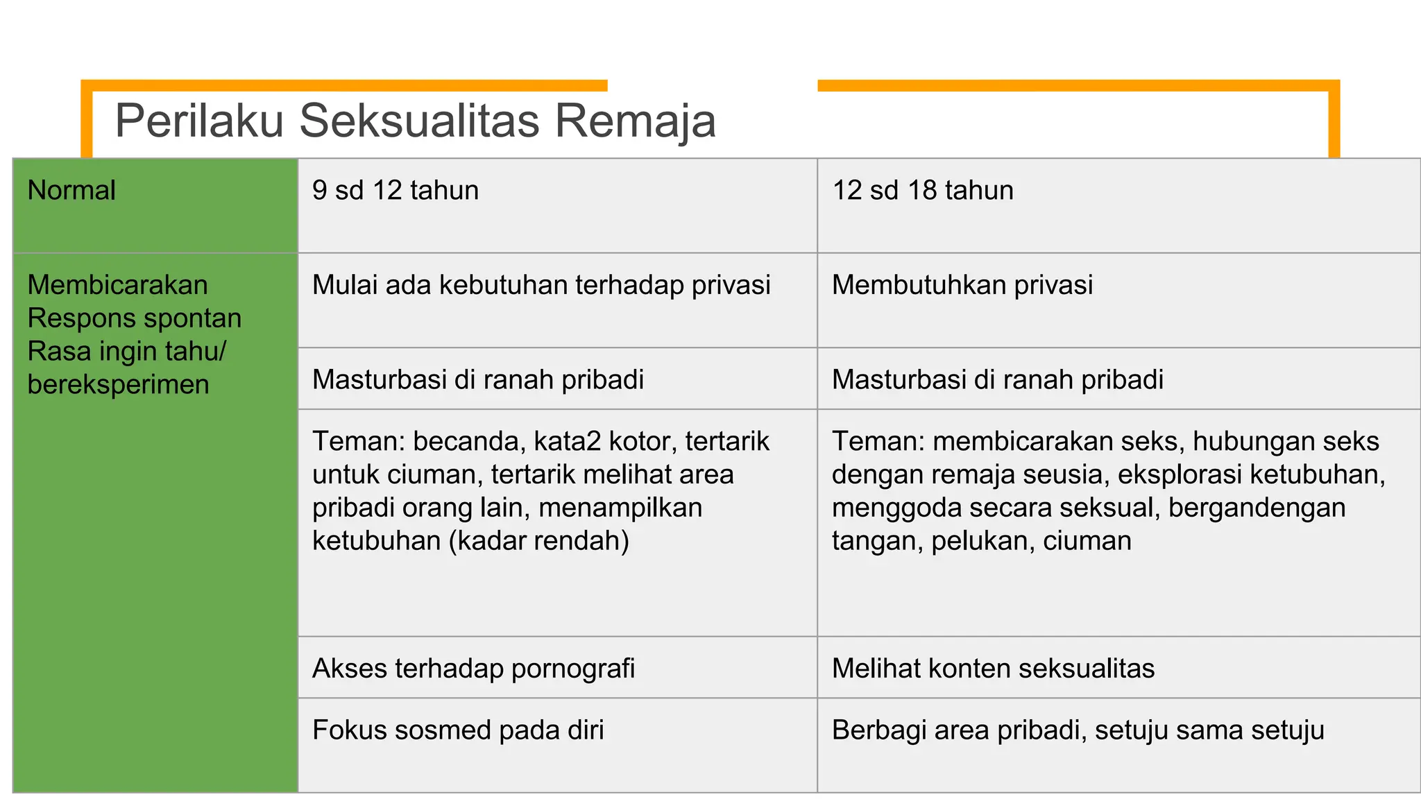 Sex Education Remaja Pptx