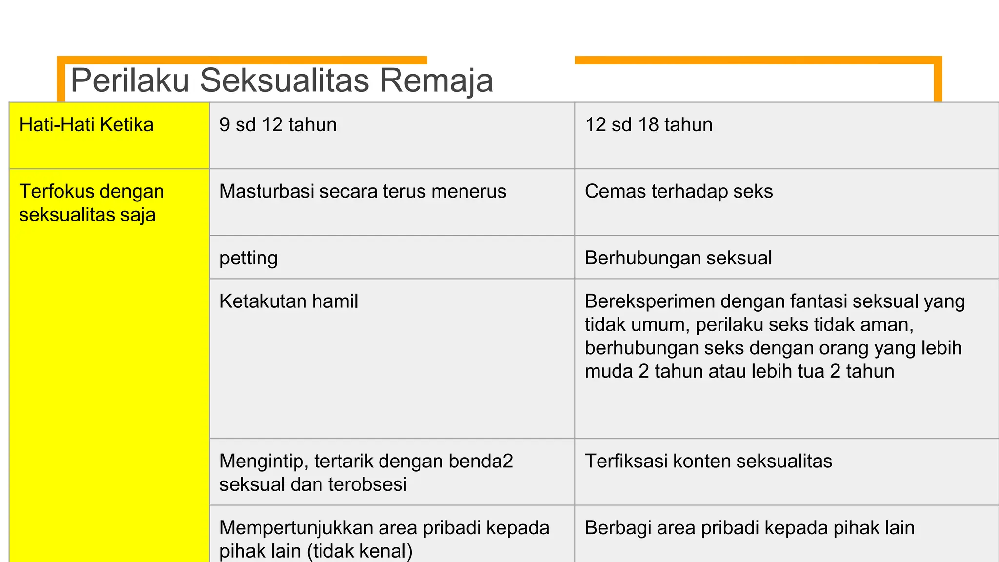 Sex Education Remaja Pptx