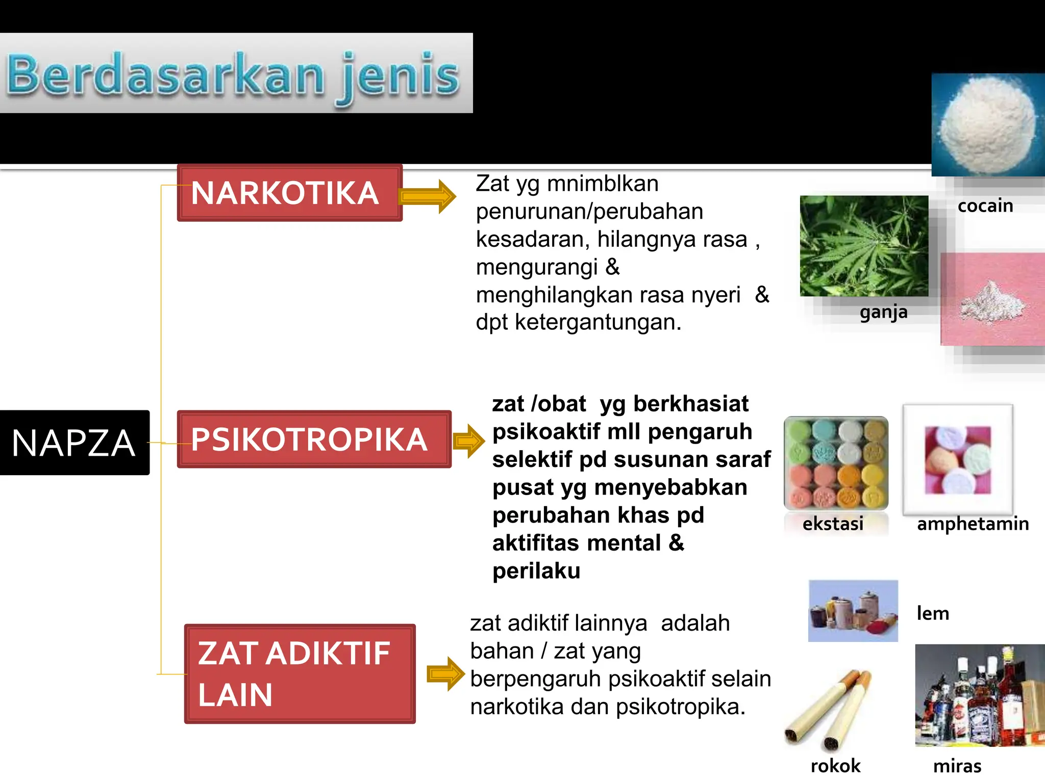 Kesehatan Reproduksi Remaja Puskesmas Ppt Ppt 