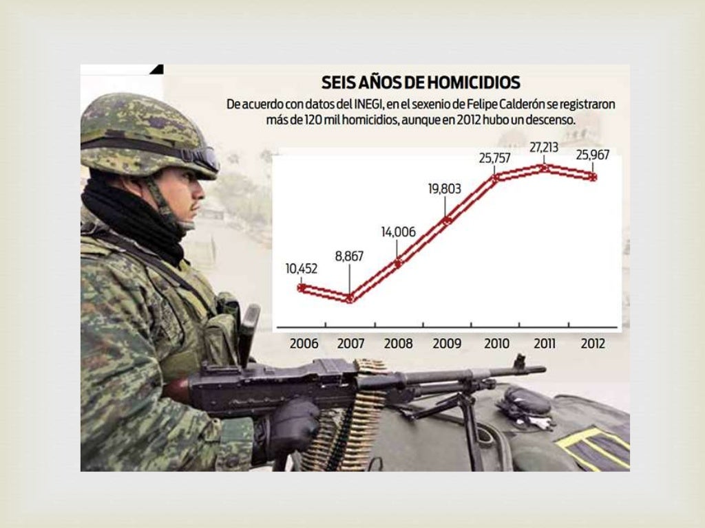Sexenio De Felipe Calderon
