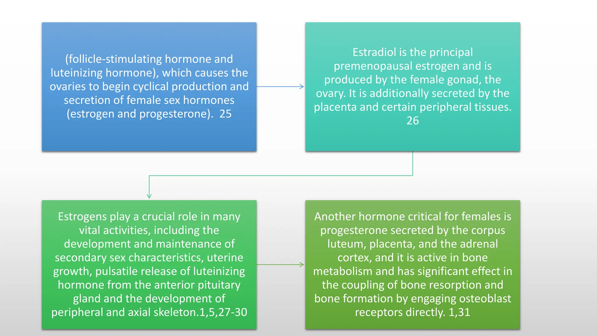 sex hormones and periodontium &its impact on oral diseases.pptx
