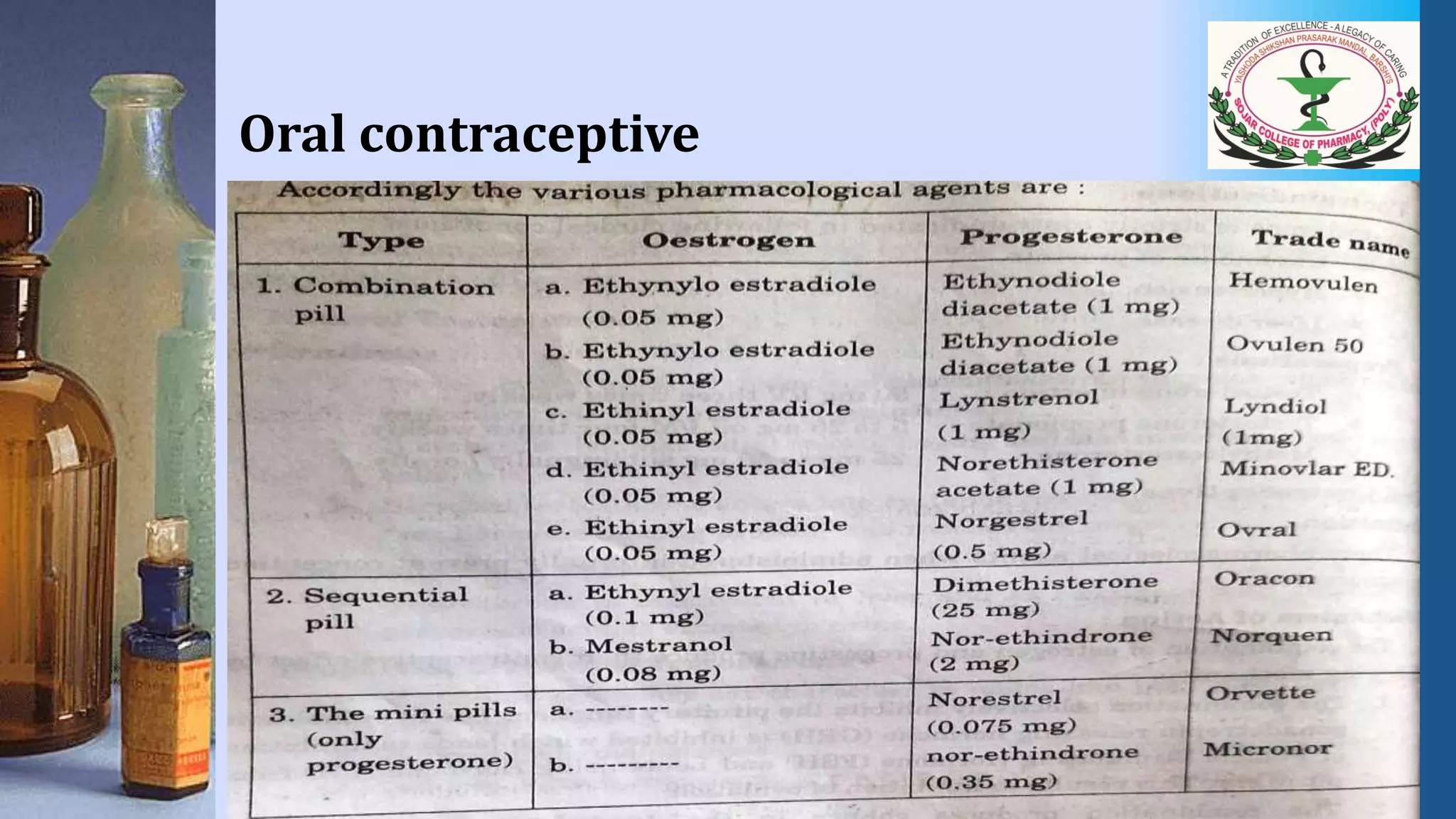 Sex hormones and oral contraceptive [autosaved] | PPTX
