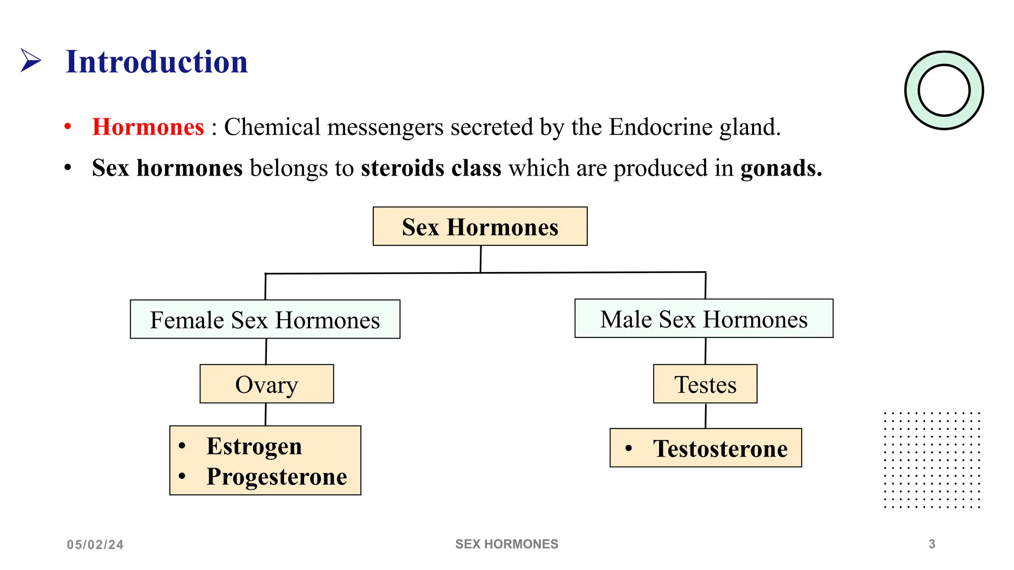 Sex Hormones and Oral Contraceptives.pptx | Endocrine and Metabolic ...