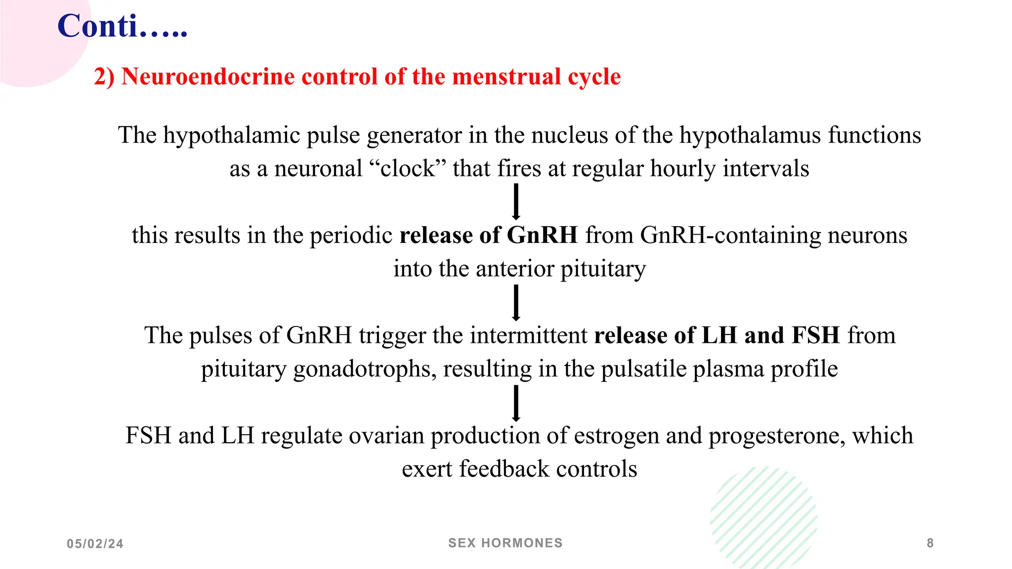 Sex Hormones and Oral Contraceptives.pptx