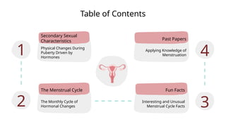 Sex Hormones and the Menstrual Cycle.pptx