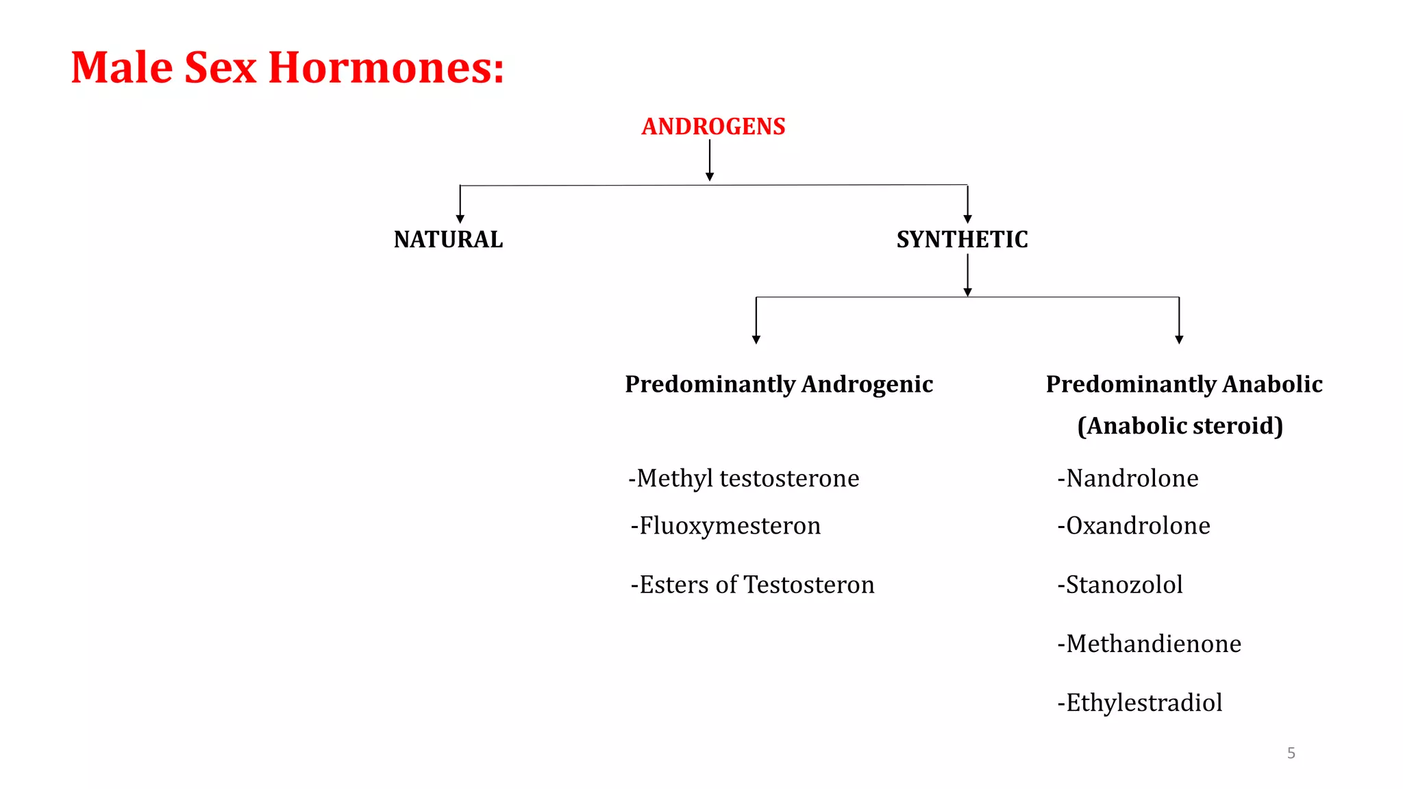 Sex hormones (Male) | PPTX | Hormonal Disorders | Endocrine and ...