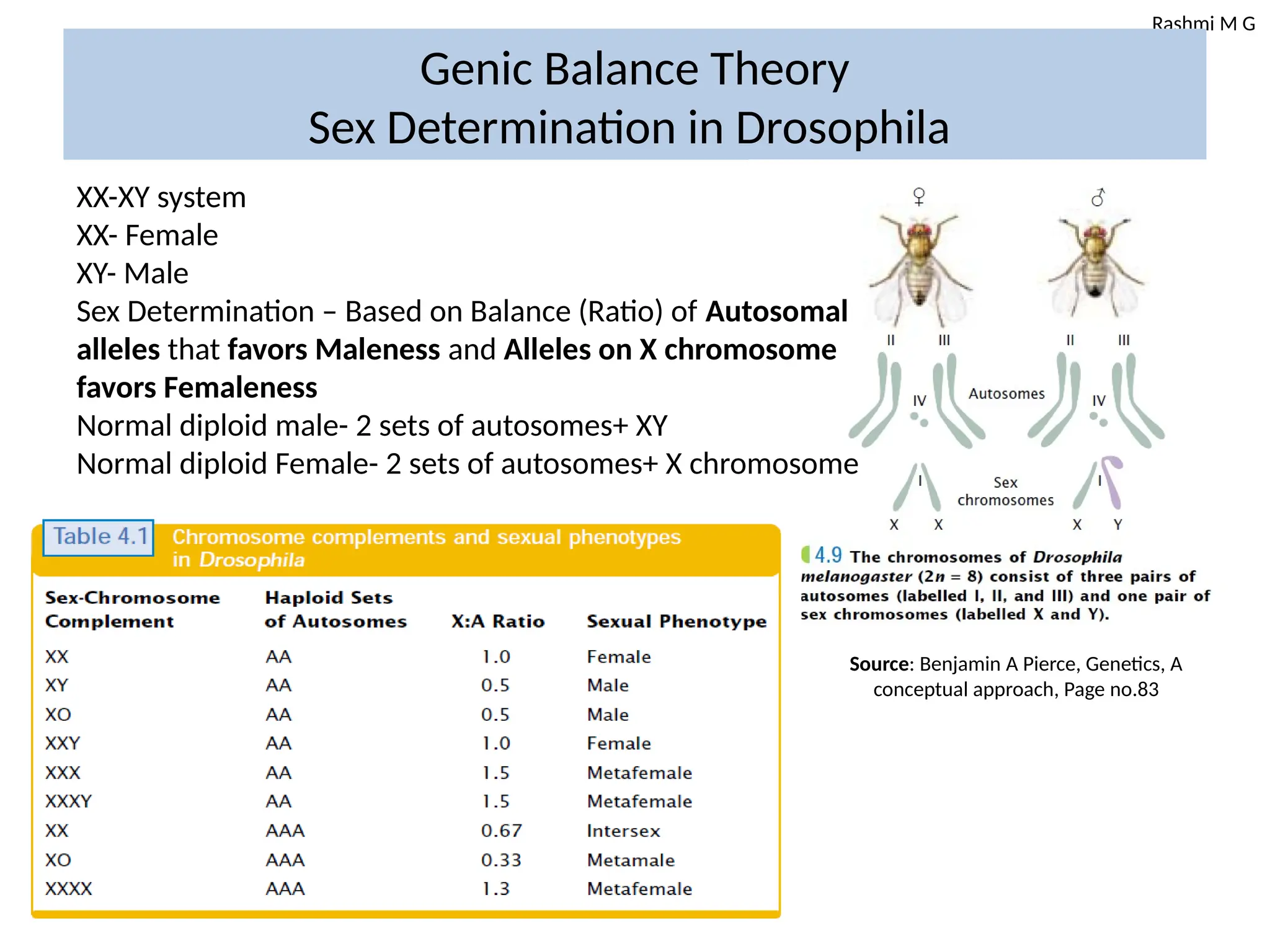 Sex linkage - An overview (Introduction, Significance).pptx