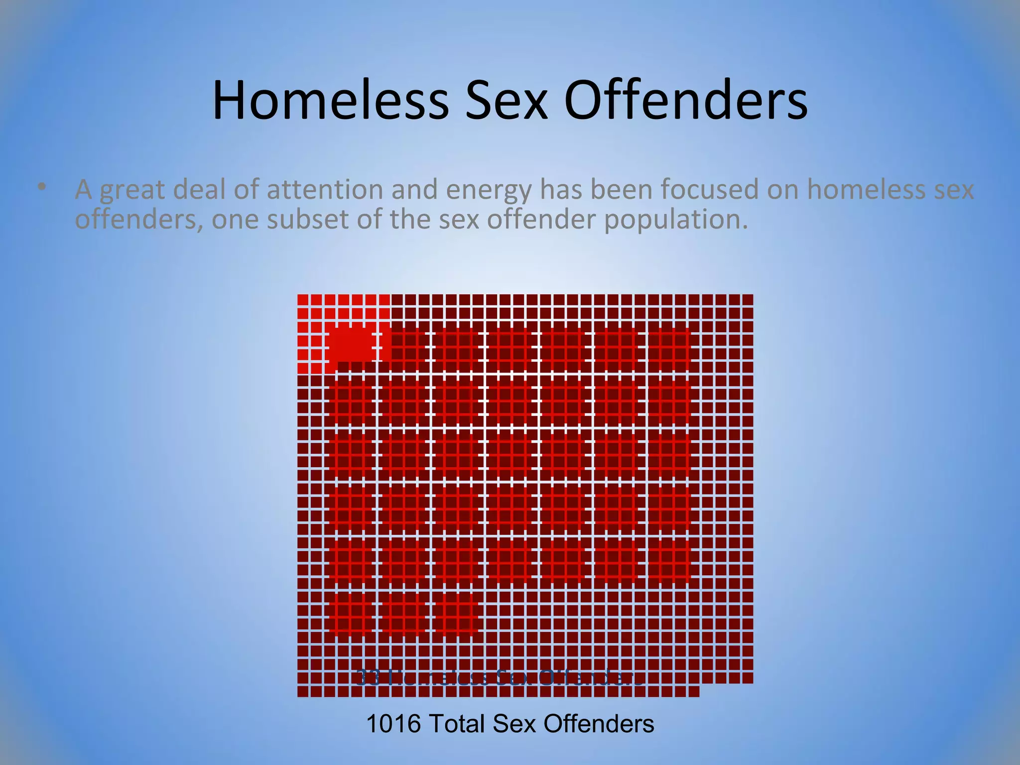 Sex offender tracking and community support program | PPT