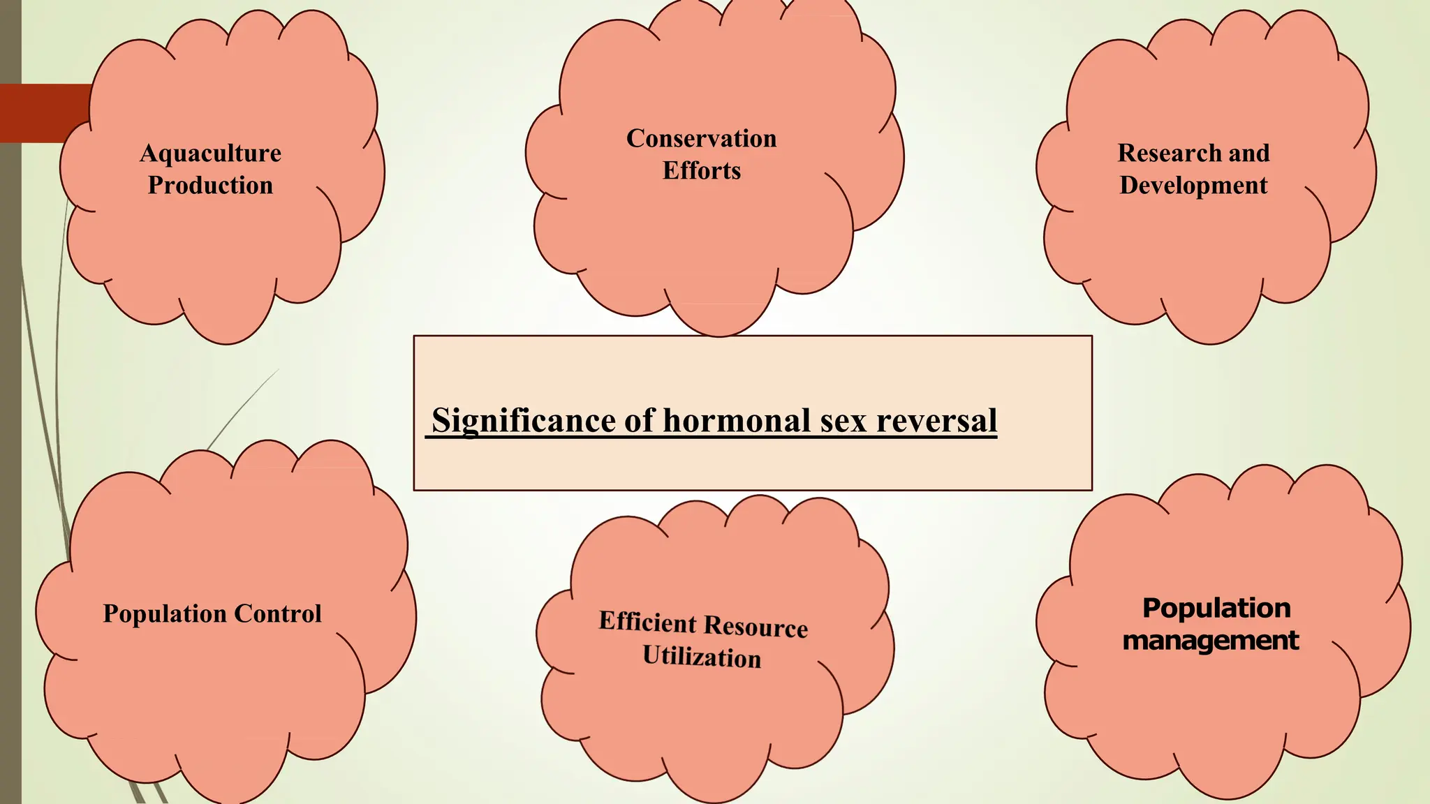 Sex Reversal Pdf