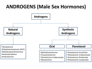Sex Steroids | PPTX