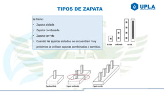 Sexta semana Zapatas, Partidas y metrados. (1).pdf