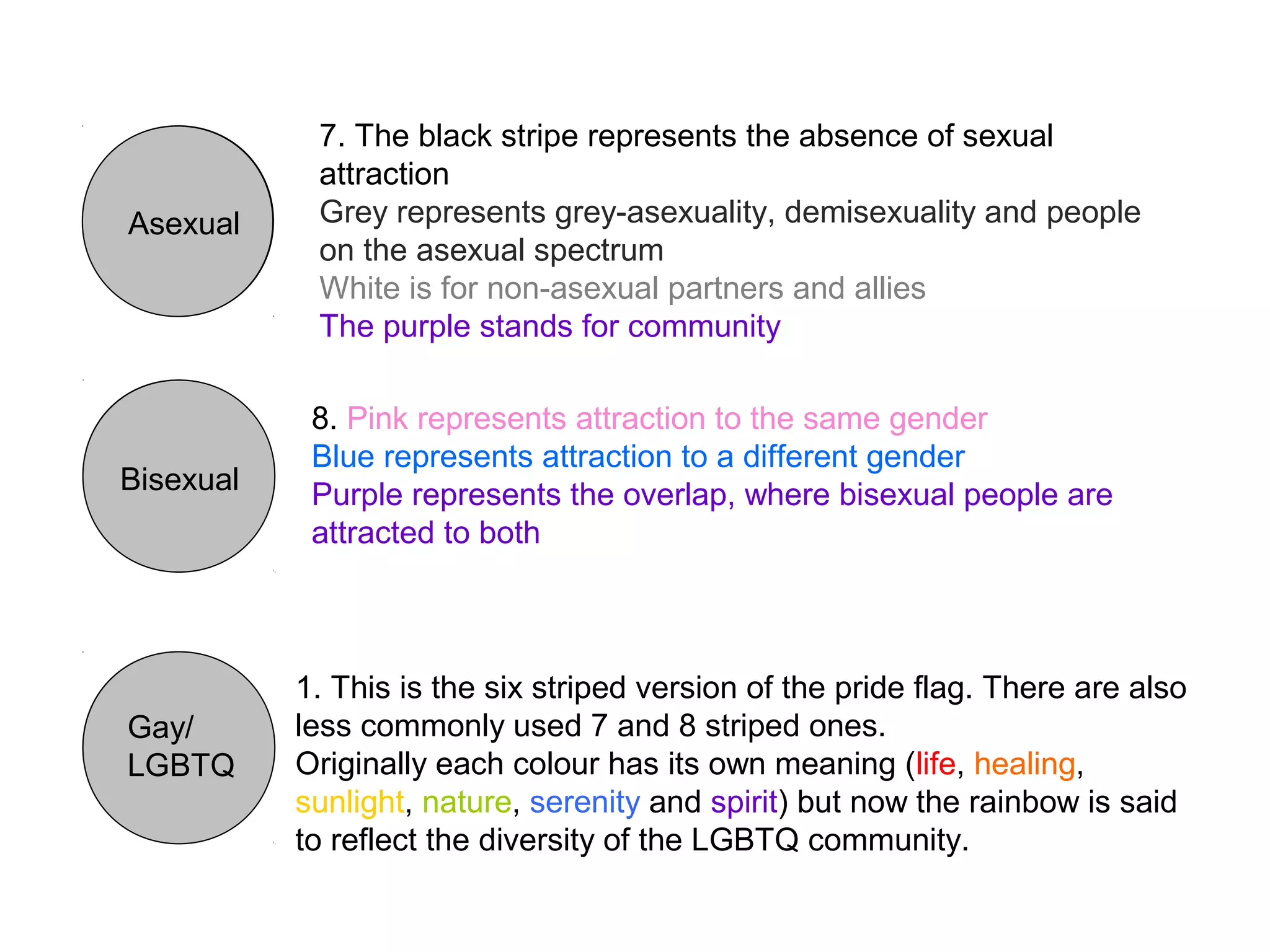Sexual And Gender Identity Lesson Ppt Ppt