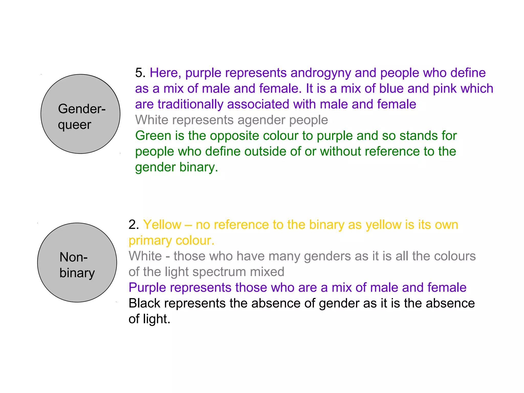 Sexual And Gender Identity Lesson Ppt Ppt