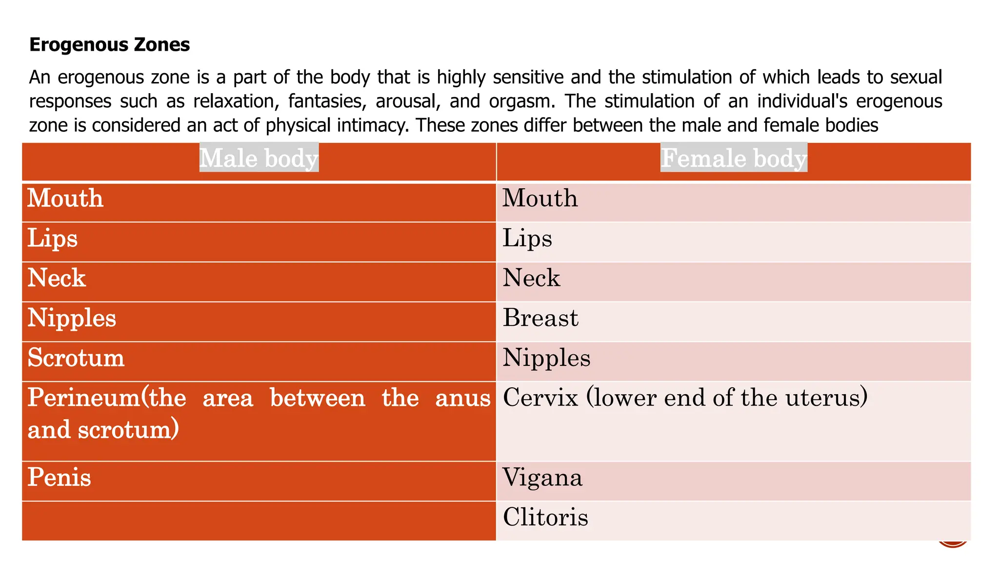 SEXUAL ASPECT OF SELF SEXUAL ASPECT OF SELF | PPTX