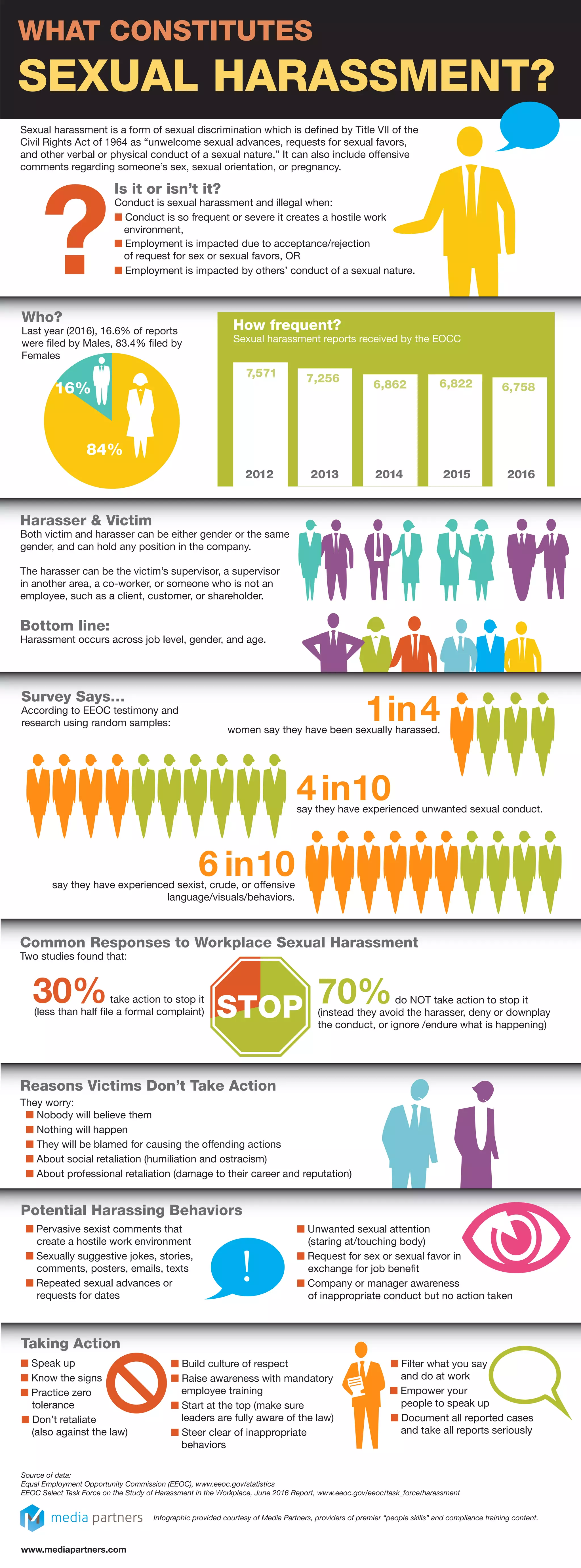 Sexual Harassment: Is It or Isn’t It - Infographic | PDF