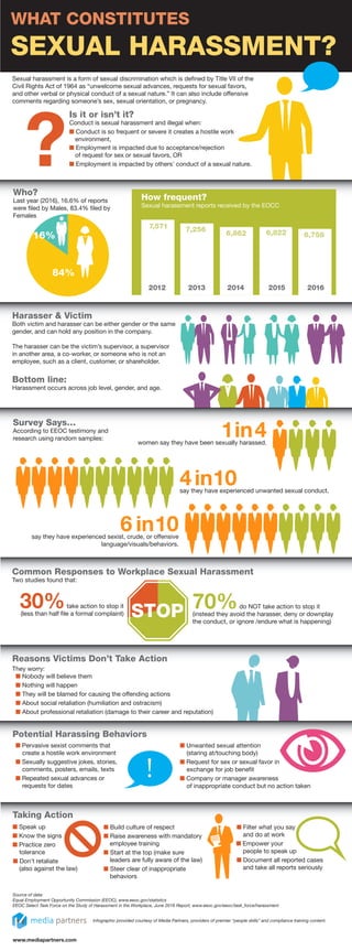 Sexual Harassment: Is It or Isn’t It - Infographic | PDF