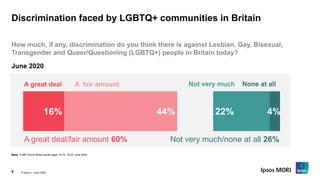 Sexual orientation and attitudes to LGBTQ+ in Britain | PDF