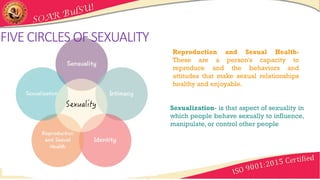 Sexual-Self-understanding-the-selff.pptx