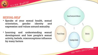 Sexual-Self-understanding-the-selff.pptx
