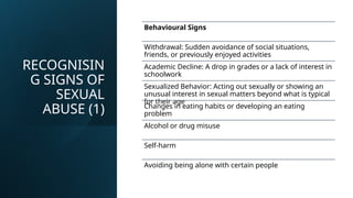 UNDERSTANDING AND PREVENTING SEXUAL ABUSE Seminar presentation.pptx