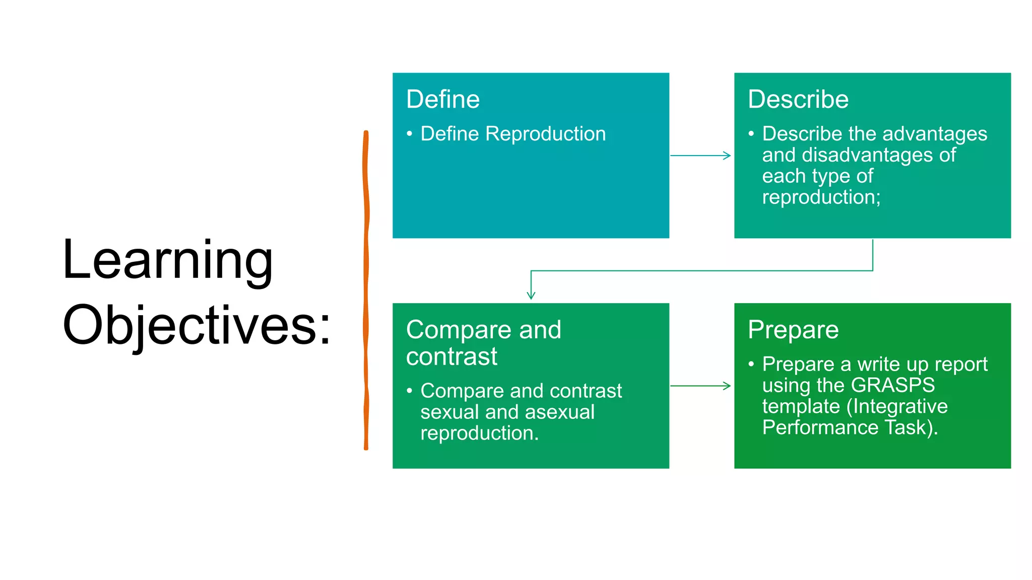 sexual and asexual reproduction-'22-'23.pptx