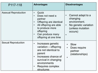 Sexual and Asexual Reproduction.ppt
