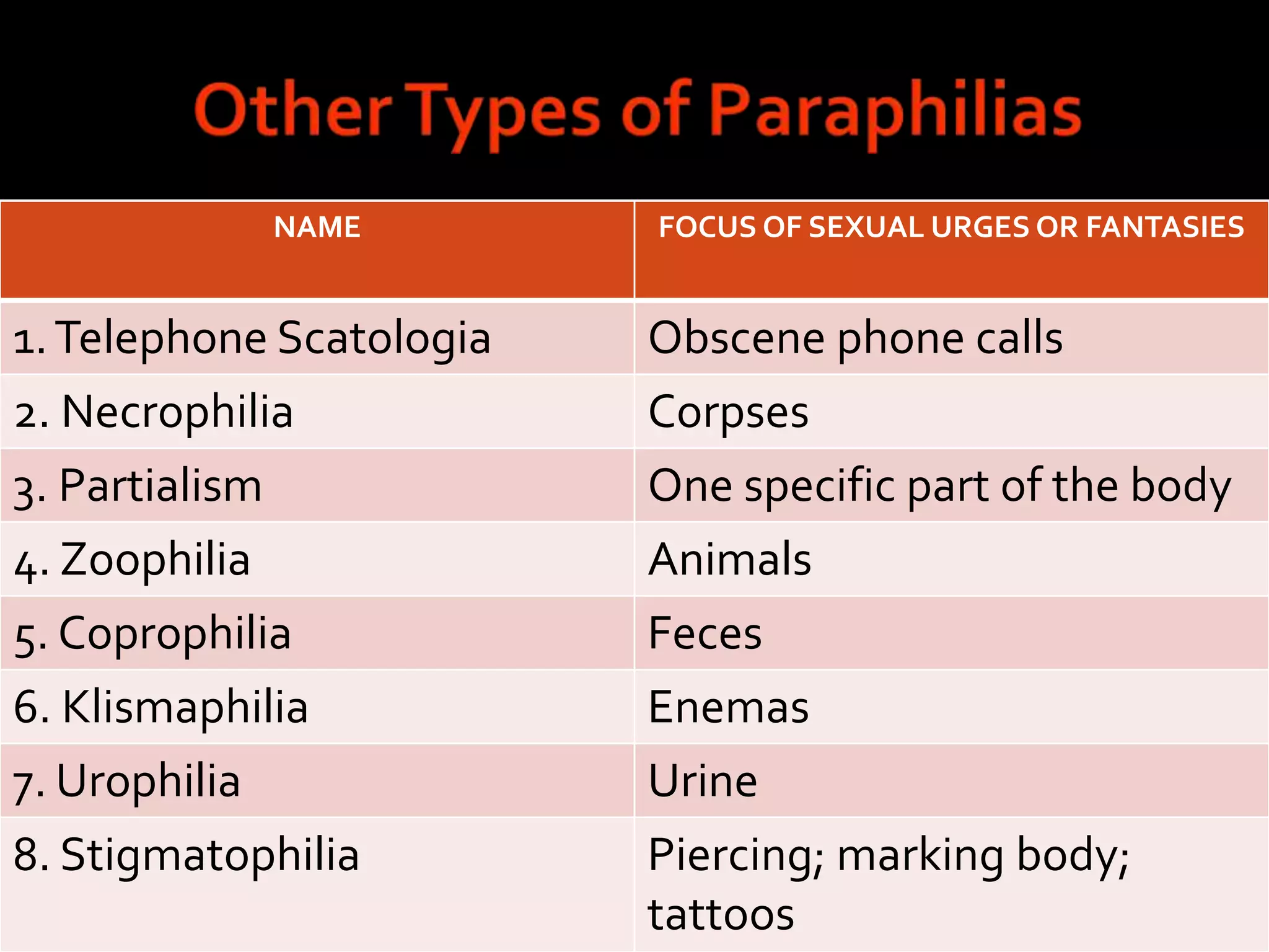 SEXUAL AND GENDER IDENTITY DISORDER | PPTX