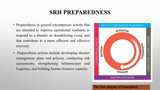 Sexual and reproductive health and rights | PPTX
