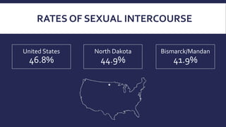 Adolescent Sexual Behavior | PPTX