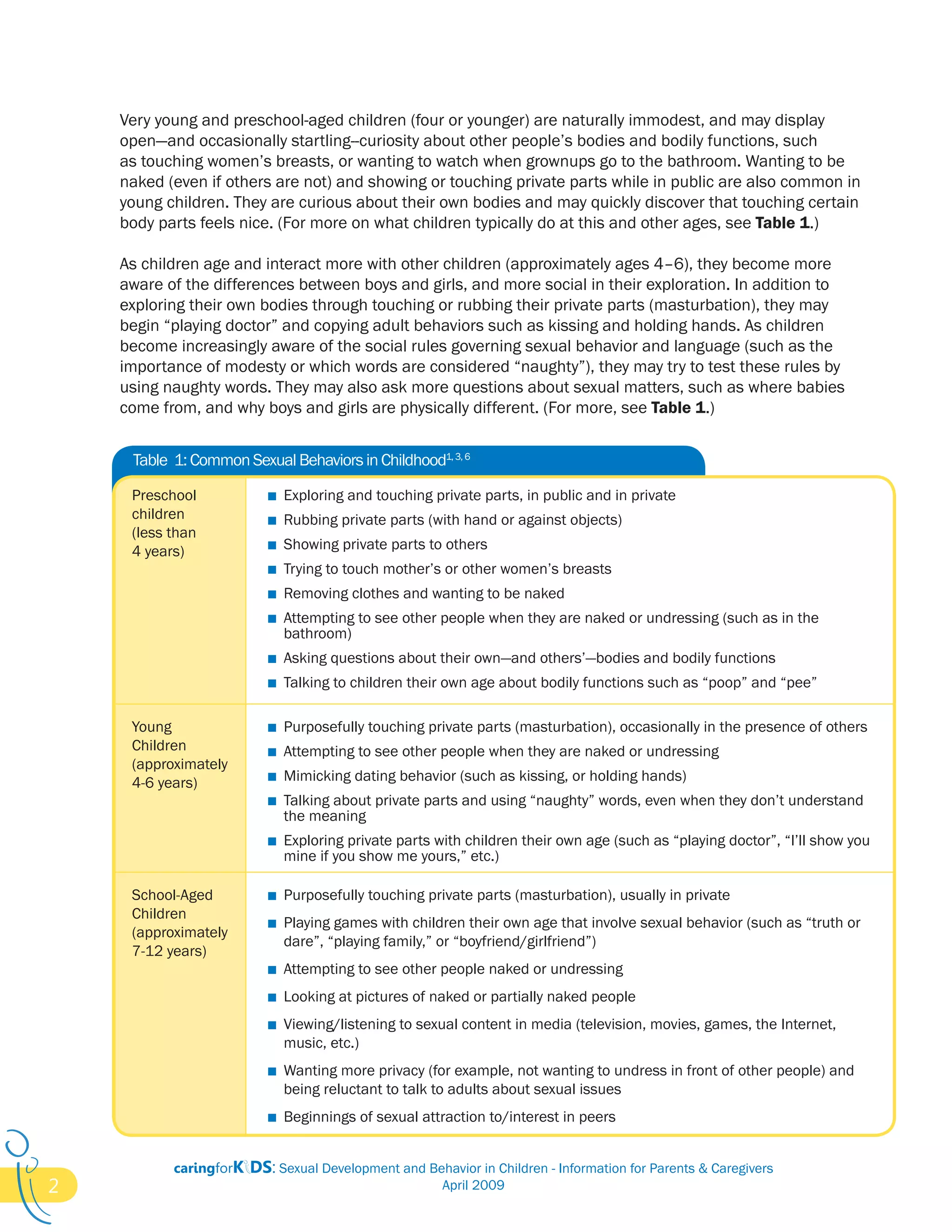 Sexual development and behavior | PDF