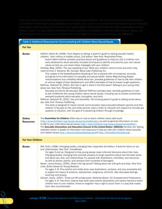 Sexual development and behavior | PDF