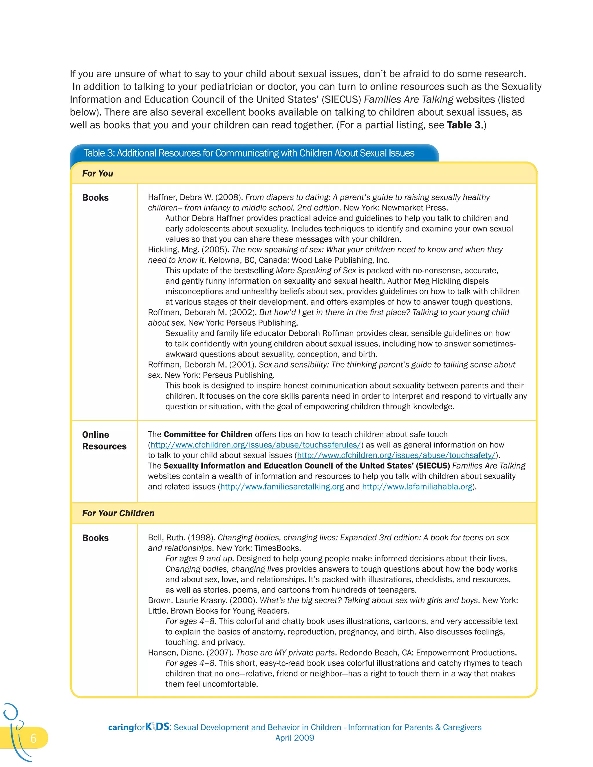 Sexual development and behavior | PDF