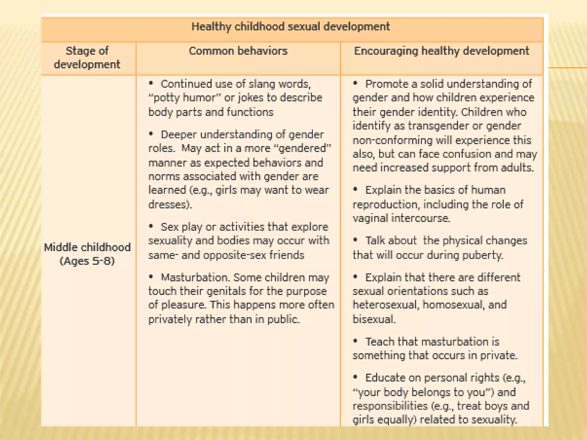 Sexual development power (mi parte) | PPTX