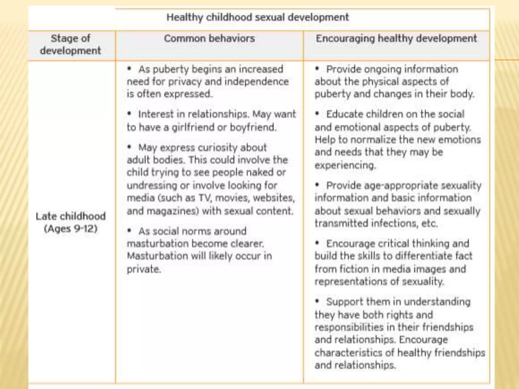 Sexual development power (mi parte) | PPTX