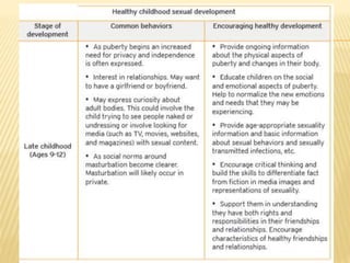 Sexual development power (mi parte) (1) | PPT