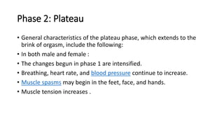 sexual disorders in phsycology.pptx