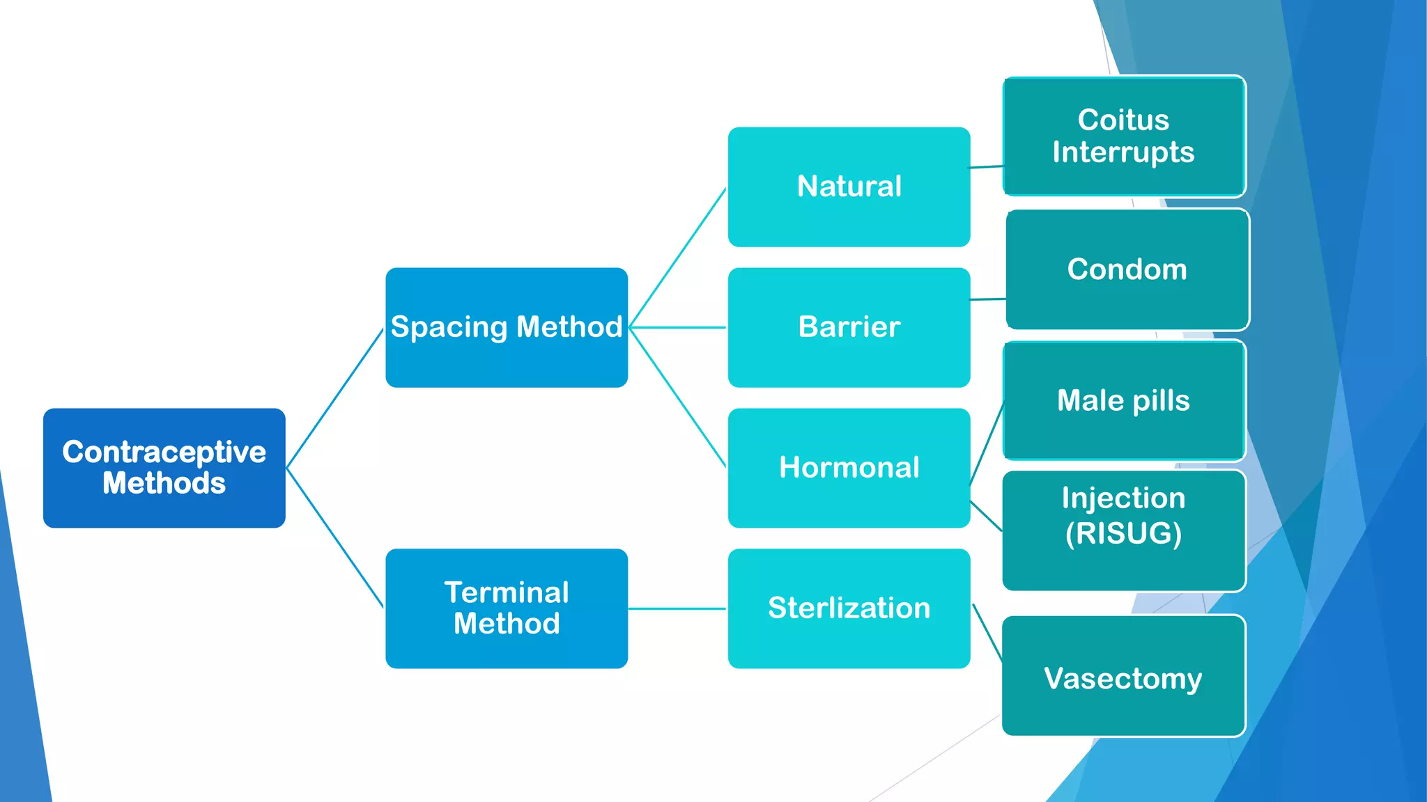 Sexual dysfunction, infertility, contraception, male breast ...