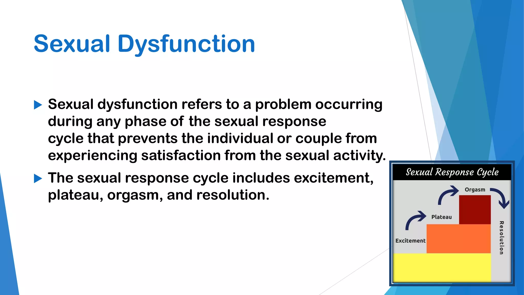Sexual dysfunction, infertility, contraception, male breast ...
