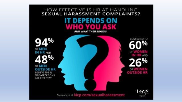 Sexual Harassment Powerpoint