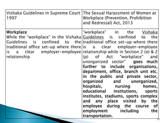 Sexual Harassment Act - Duties.ppt