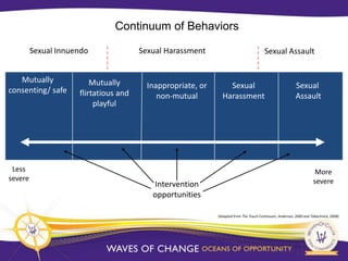 Sexual Harassment in the Workplace: Breaking the Silence | PPTX