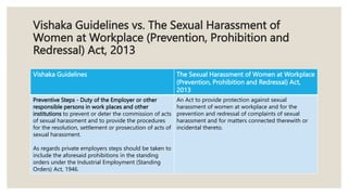 Sexual harassment of women at workplace (Prevention, Prohibition and ...