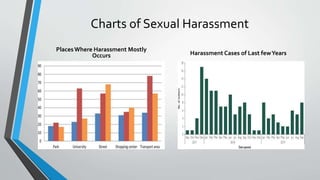 Sexual Harassment Presentation | PPTX