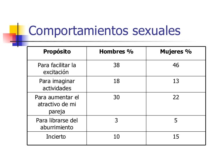 Sexualidad Humana 7 Cap 9 Comportamientos Sexuales