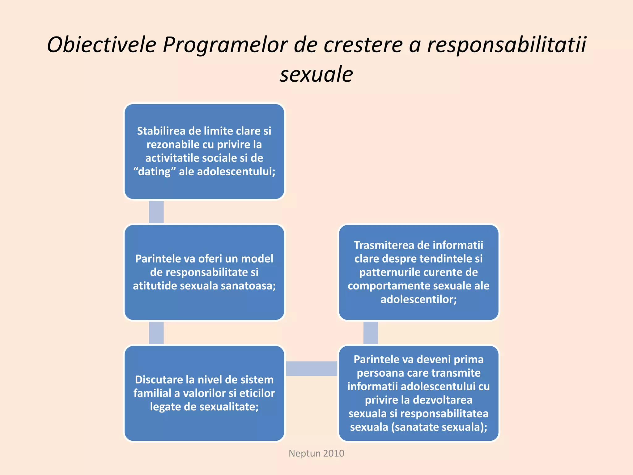 sexualitatea-la-adolescenti.ppt